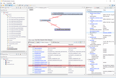 ROS2 + DDS Integration: When Ecosystems Merge | RTI